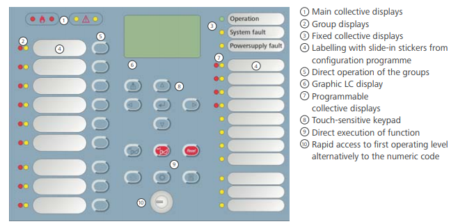 Fmz 5000 Mod S Bộ Thu Thập Tín Hiệu Báo Cháy Và Chữa Cháy Minimax